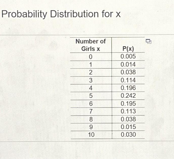 Solved this problem is asking for the max and min value | Chegg.com