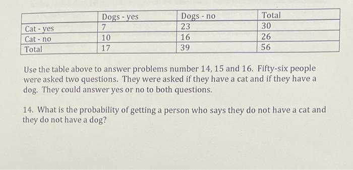 Solved Use the table above to answer problems number 14,15 | Chegg.com