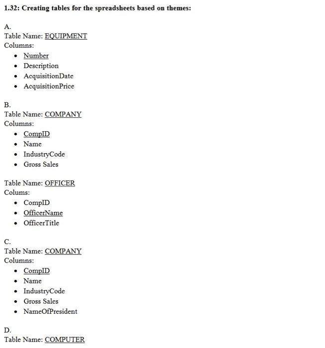 Solved 1.30 Creating Themes for the given spreadsheets: A. | Chegg.com