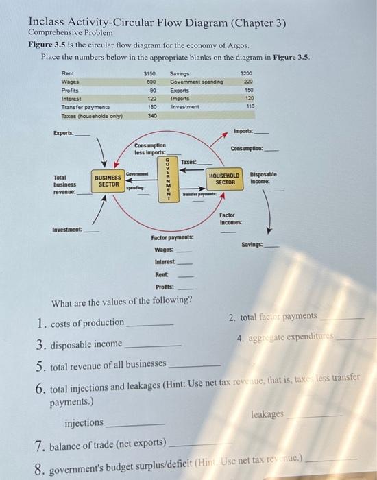 Solved Inclass Activity-Circular Flow Diagram (Chapter 3) | Chegg.com