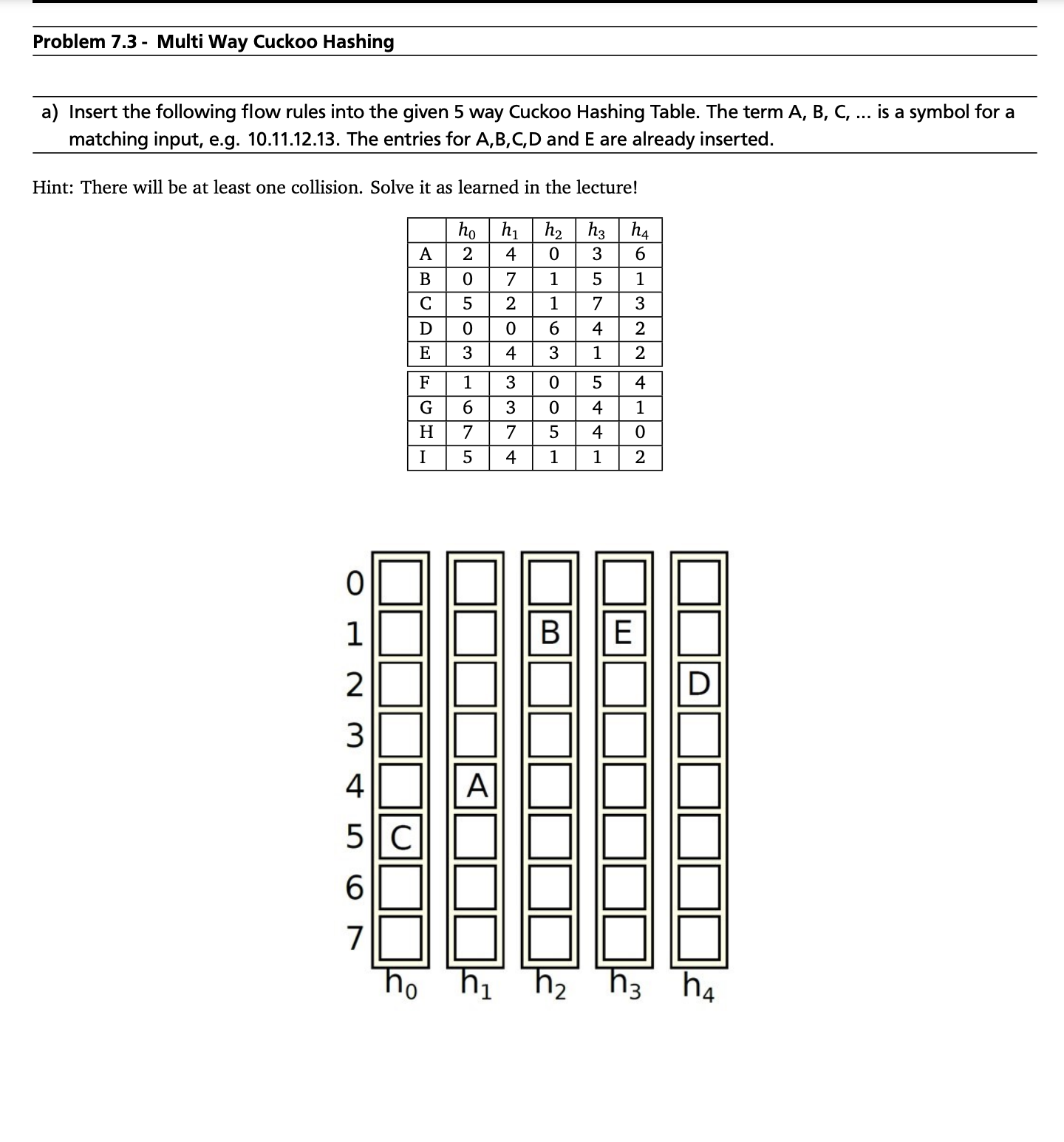 Problem 7.3 - ﻿Multi Way Cuckoo Hashinga) ﻿Insert the | Chegg.com