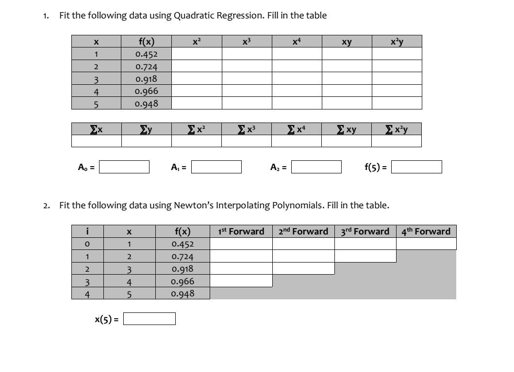 Solved 1. Fit the following data using Quadratic Regression. | Chegg.com