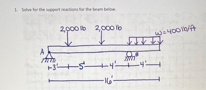 Solved 1. Solve for the support reactions for the beam | Chegg.com