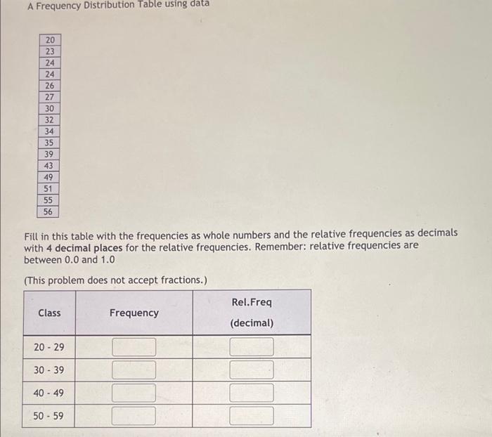 Solved A Frequency Distribution Table using data 20 23 24 24 | Chegg.com