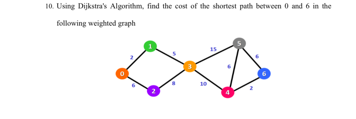 Solved by an EXPERT Using Dijkstra's Algorithm, find the cost of the | Chegg.com