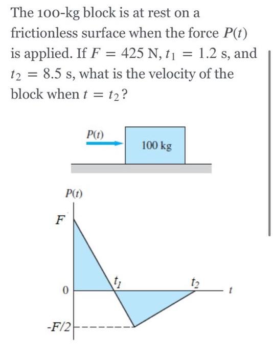 Solved The 100-kg block is at rest on a frictionless surface | Chegg.com