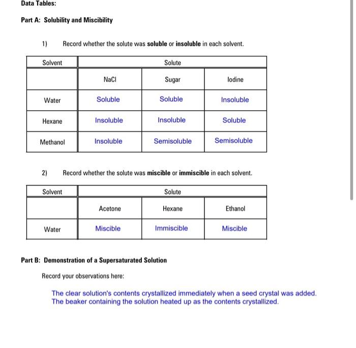 Solved Data Tables: Part A: Solubility and Miscibility 1) | Chegg.com