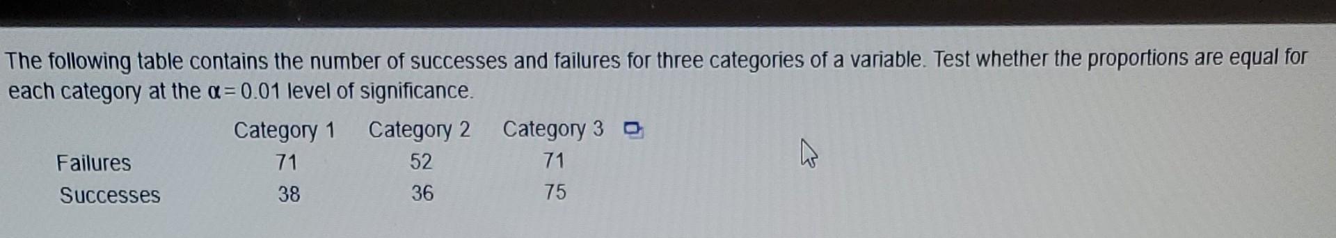 Solved The following table contains the number of successes | Chegg.com