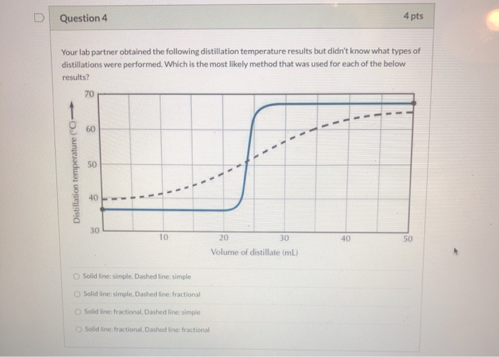 Solved Question 4 4 pts Your lab partner obtained the | Chegg.com