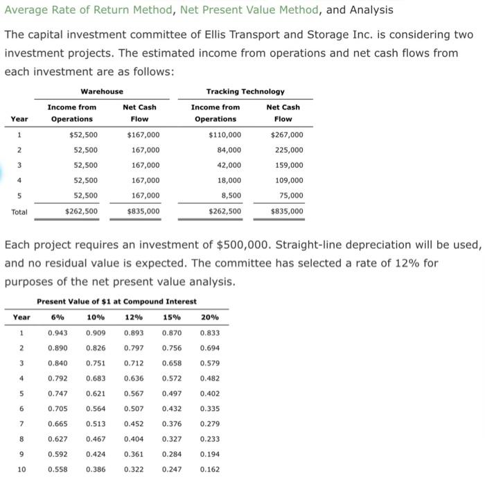 Solved Average Rate of Return Method, Net Present Value | Chegg.com