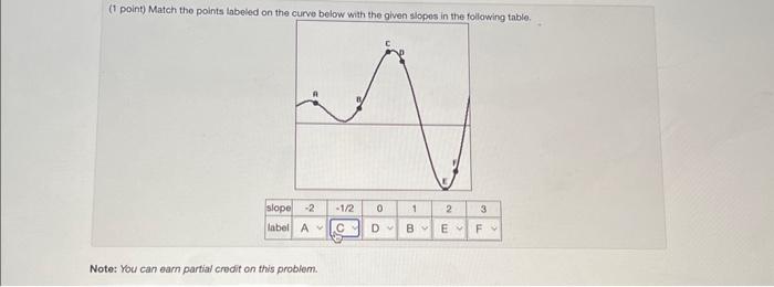 Solved (1 point) Match the points labeled on the curve below | Chegg.com