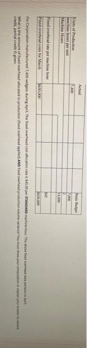 Solved Actual 1.400 Units of Production machine hours per | Chegg.com