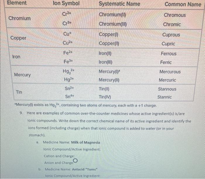 Solved Here are examoles of common over-the-counter | Chegg.com