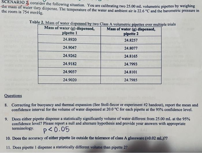 Solved SCENARIO 2, consider the following situation. You are | Chegg.com