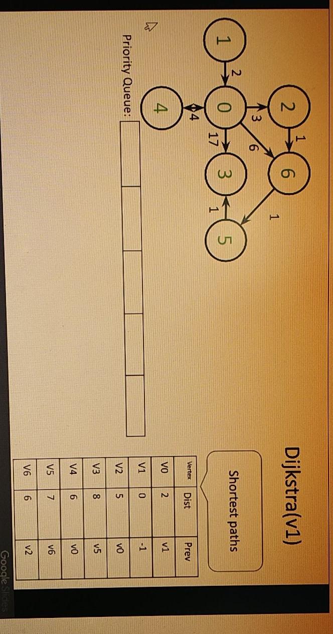 Follow the graph and do dry run of Dijistra's | Chegg.com