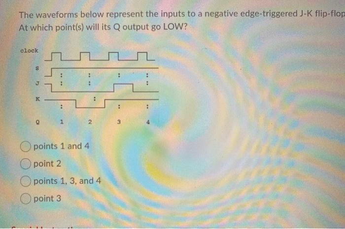 Solved The waveforms below represent the inputs to a | Chegg.com