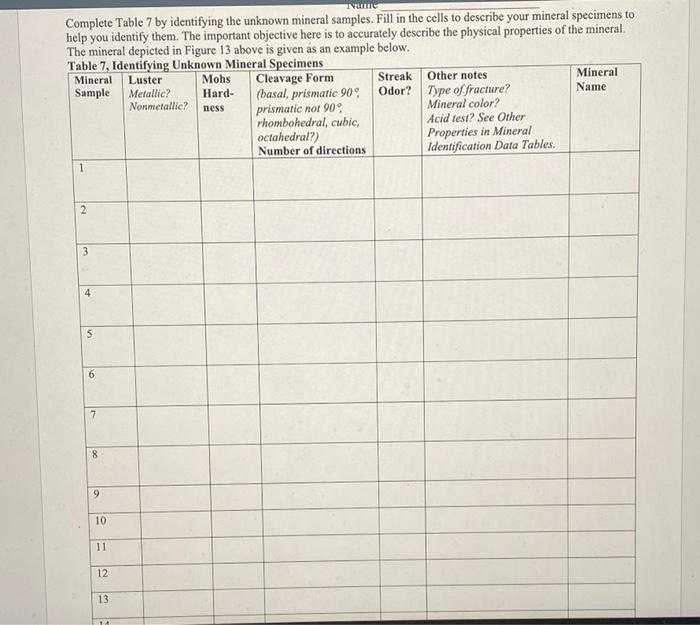 Solved ACTIVITY 1.7: IDENTIFYING UNKNOWN MINERALS 1. In most | Chegg.com