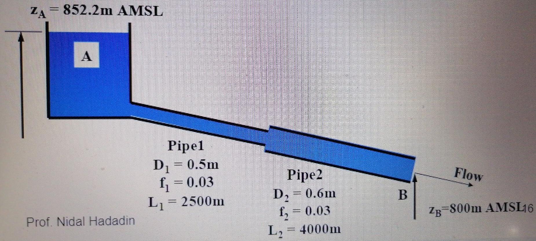 Solved Carefully observe the EGL and HGL for the | Chegg.com