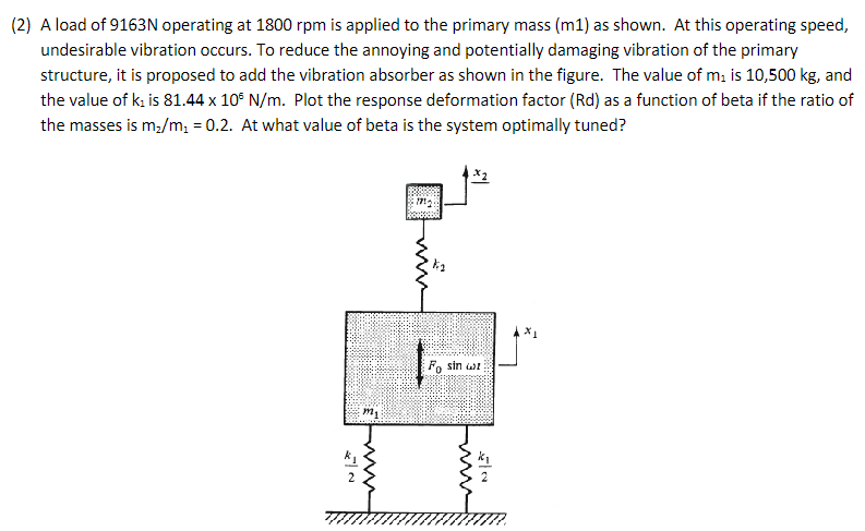 Solved (2) ﻿A load of 9163N ﻿operating at 1800rpm ﻿is | Chegg.com