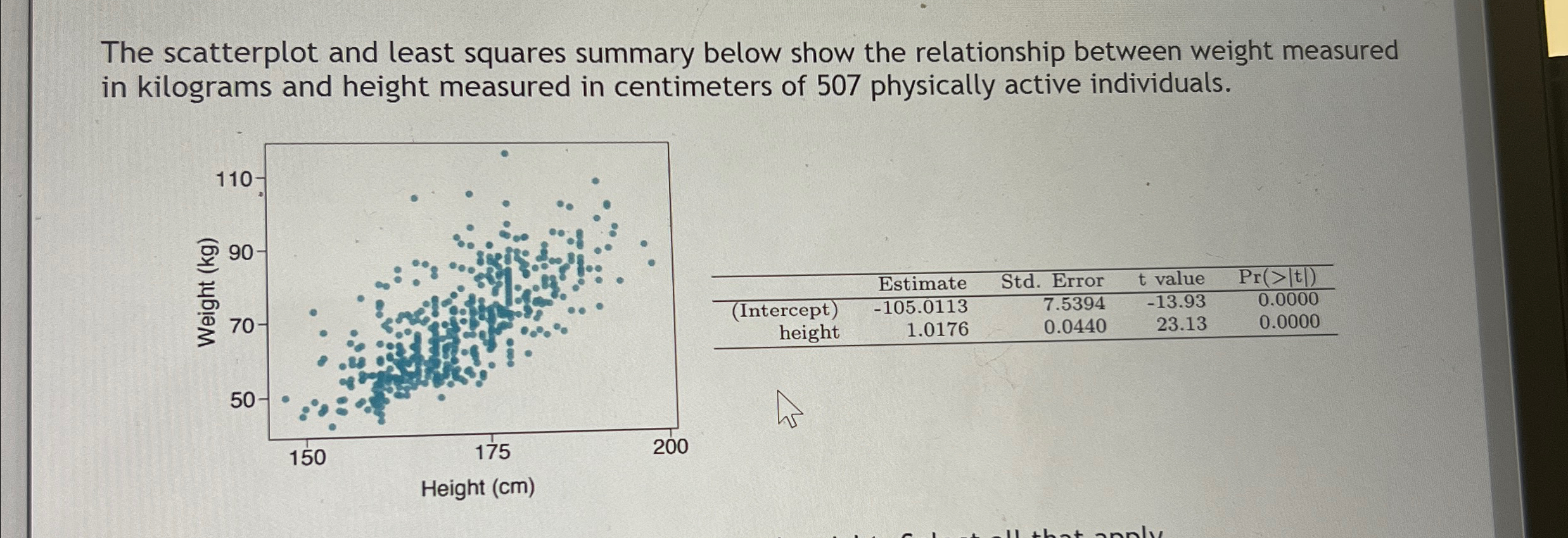 Solved The scatterplot and least squares summary below show | Chegg.com