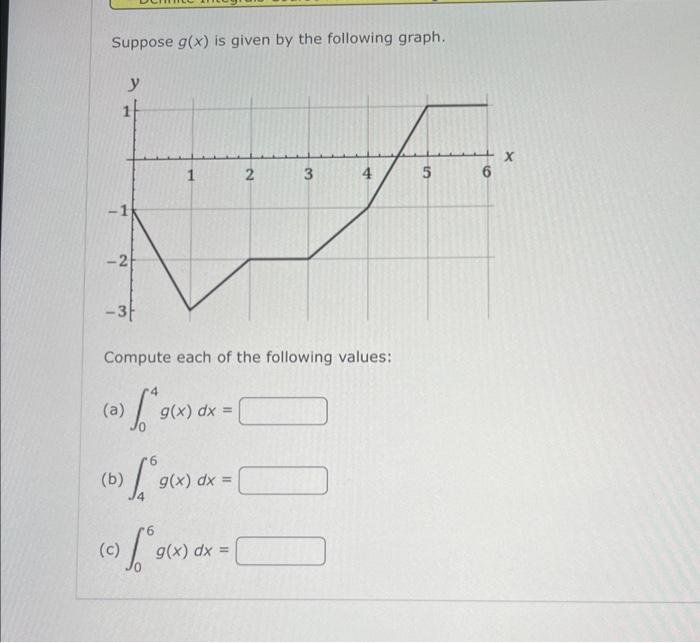 Solved Suppose g(x) is given by the following graph. Compute | Chegg.com