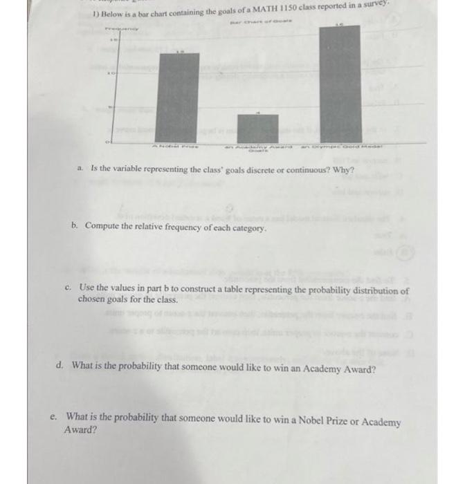 Solved 1) Below is a bar chart conthining the goals of a | Chegg.com