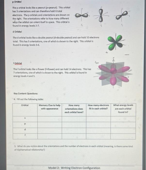 Solved Mailings Review View Tell me POGIL: Electron | Chegg.com