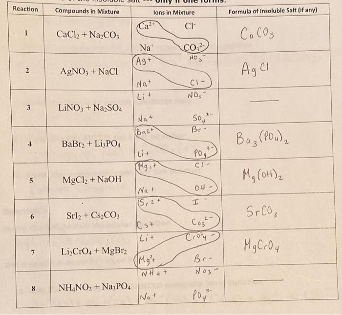 Solved \begin{tabular}{|c|c|c|c|c|} \hline Reaction & | Chegg.com