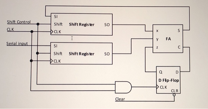 Solved 1. Using the following ICs: 74x194 (x2) shift | Chegg.com