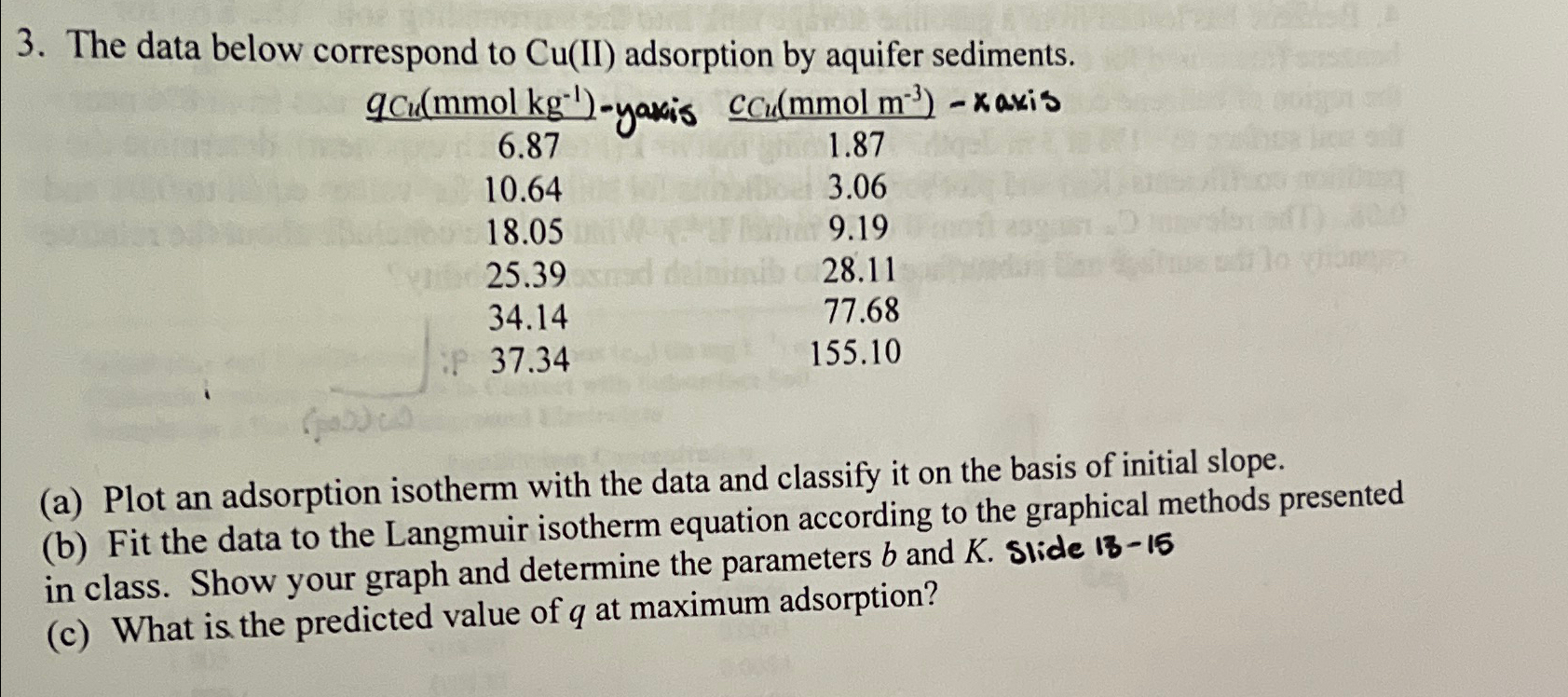 Solved The data below correspond to Cu(II) ﻿adsorption by | Chegg.com