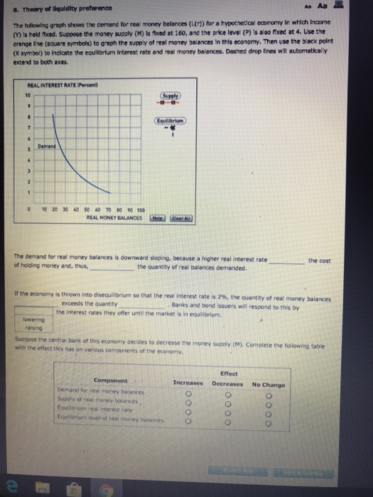 Solved & Theory of liquidity preference The following graph | Chegg.com