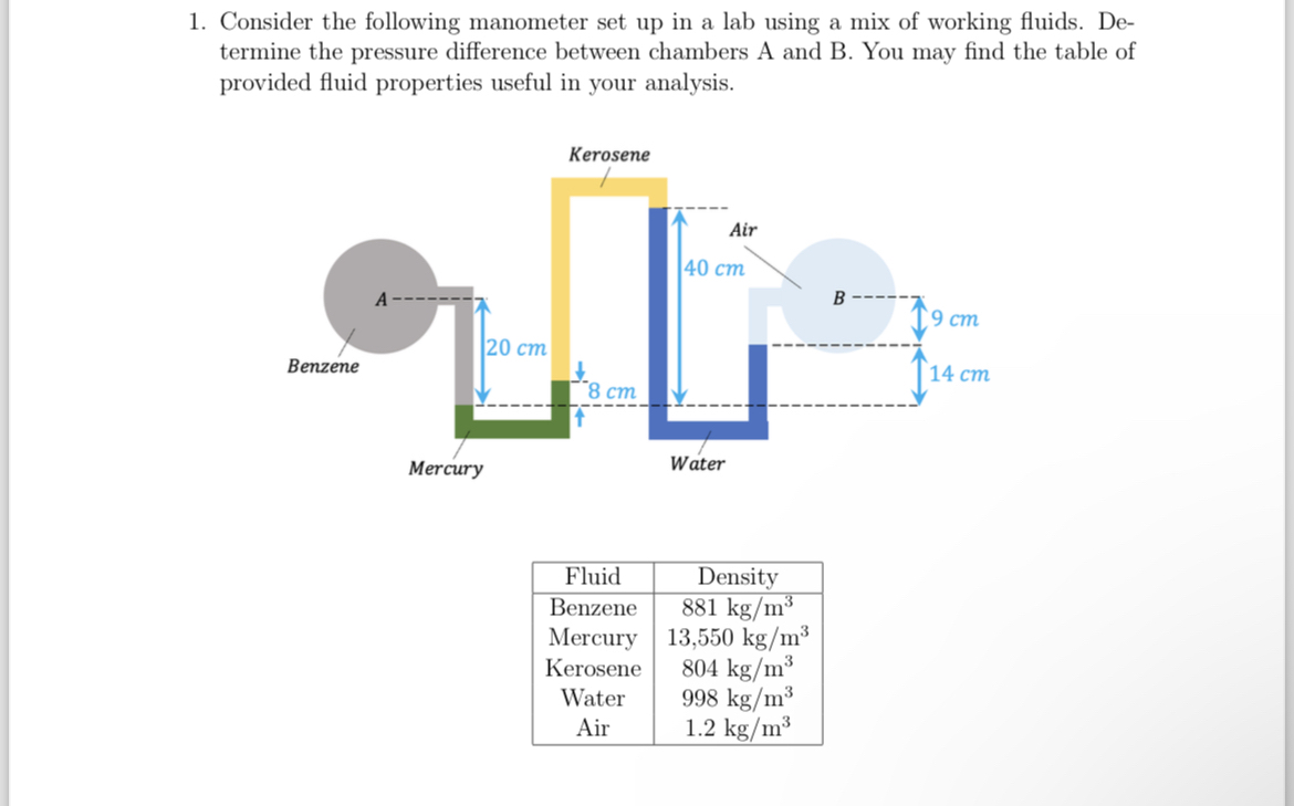 Solved Consider the following manometer set up in a lab | Chegg.com