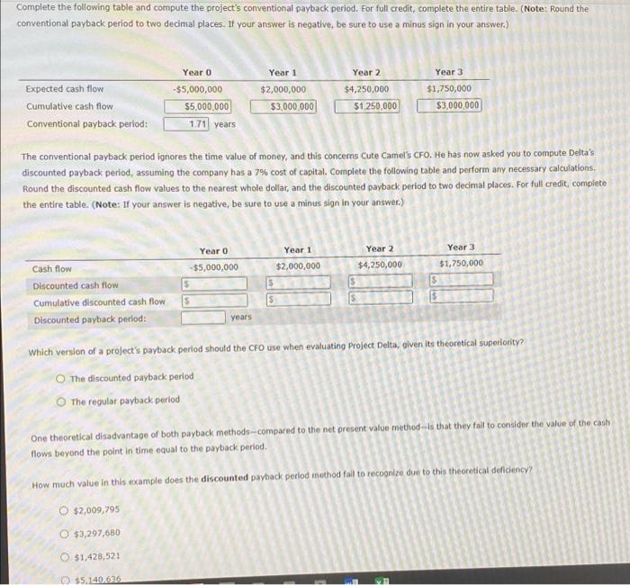 Solved Complete the following table and compute the | Chegg.com