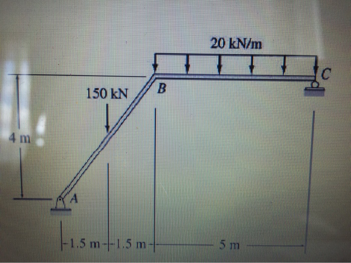 Solved 20 kN/m C B 150 kN 4m -1.5 m--1.5 m- 5 m | Chegg.com