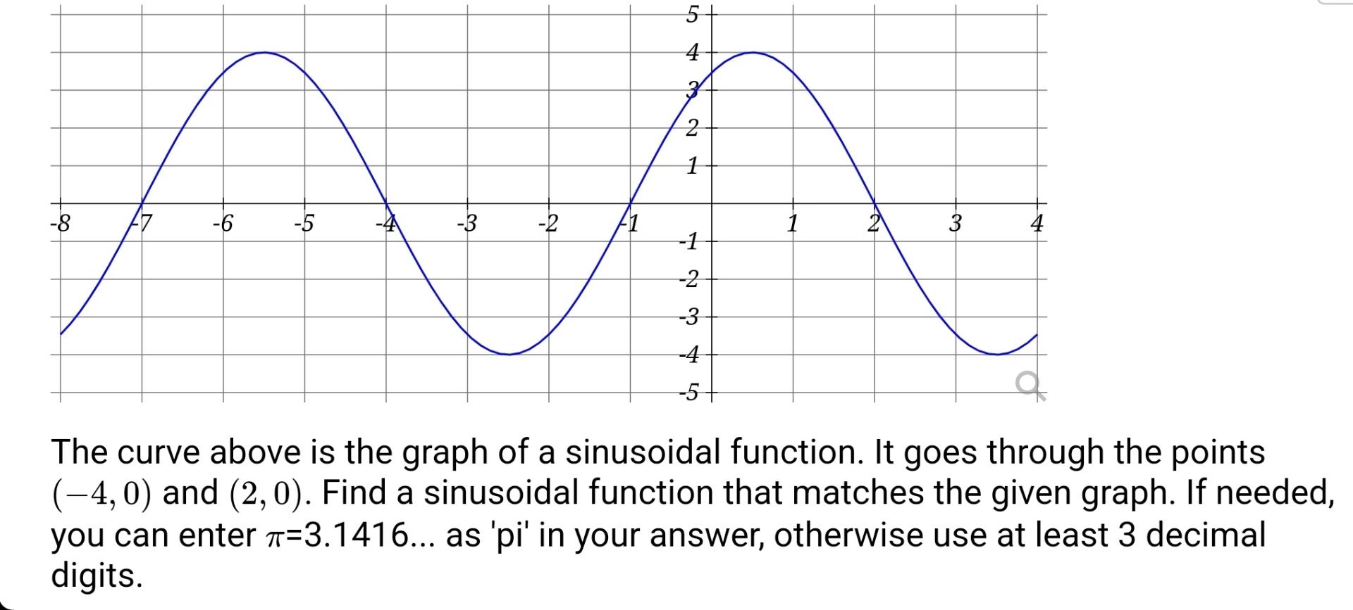 Solved The curve above is the graph of a sinusoidal | Chegg.com