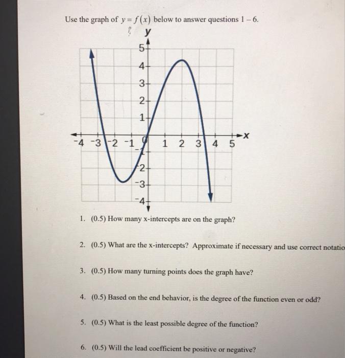 Solved Use the graph of y=f(x) below to answer questions | Chegg.com