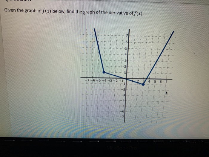 Solved Given the graph of f(x) below, find the graph of the | Chegg.com