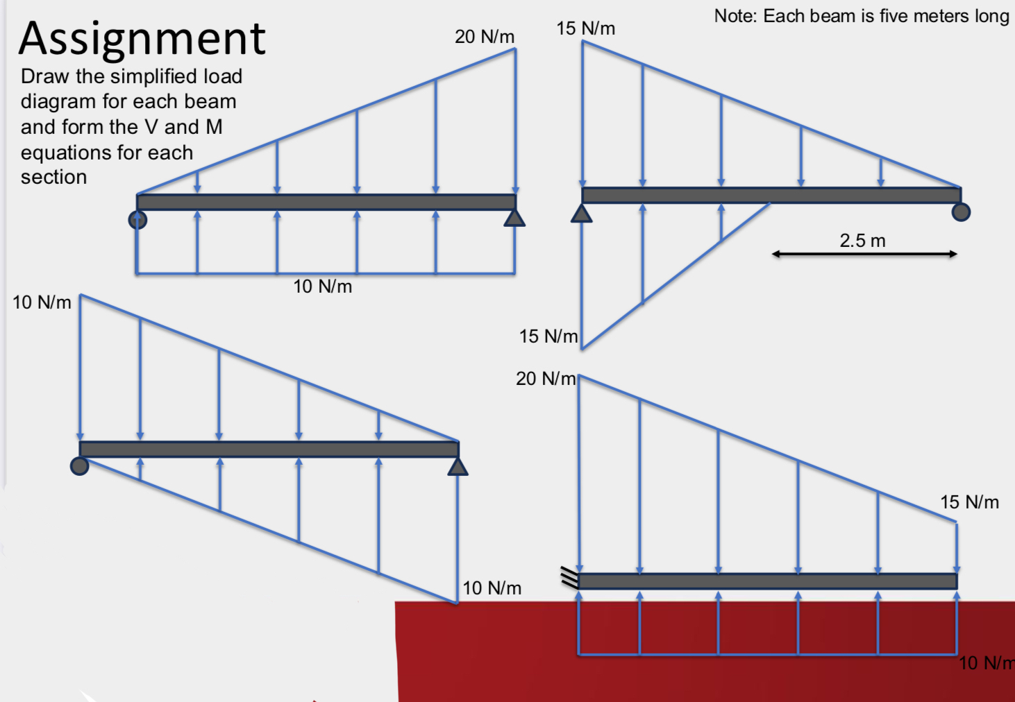 Solved Draw the simplified load diagram for each beam and | Chegg.com