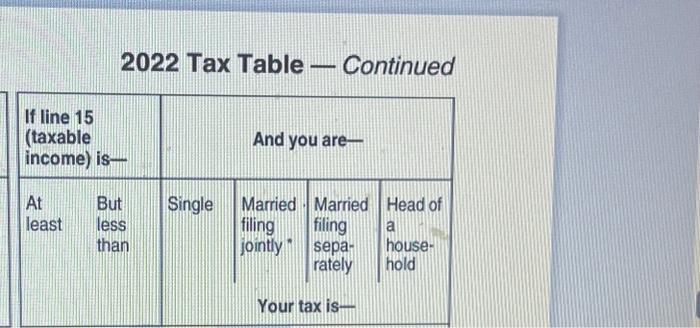 Solved 2022 Tax Table - Continued2022 Tax Table - | Chegg.com