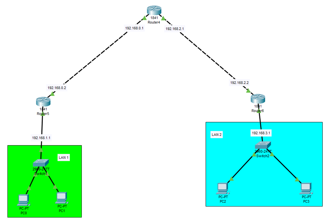 Solved Topology:Figure 1 ﻿Topology of simple | Chegg.com