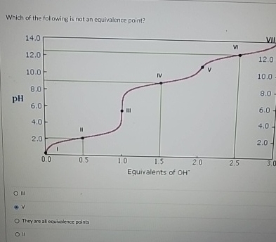 Solved Which of the following is not an equivalence point? | Chegg.com