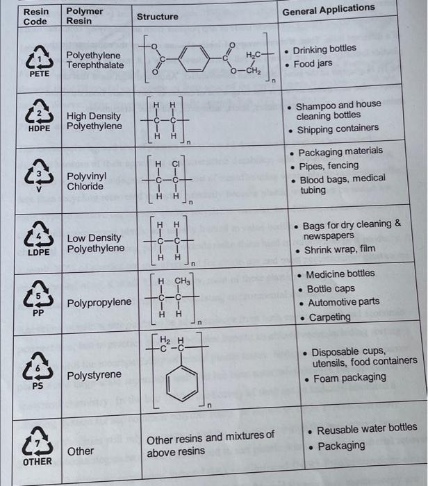 Solved "these two resin types are indistinguishable- explain | Chegg.com