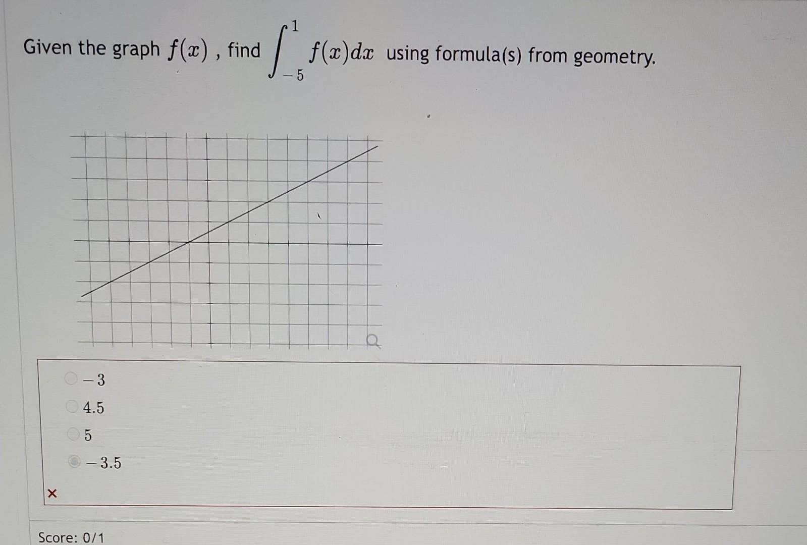 Solved Given the graph f(x), find ∫−51f(x)dx using | Chegg.com