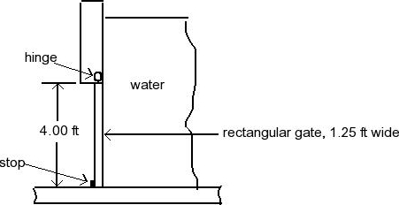 Solved Figure below shows a rectangular gate holding water | Chegg.com