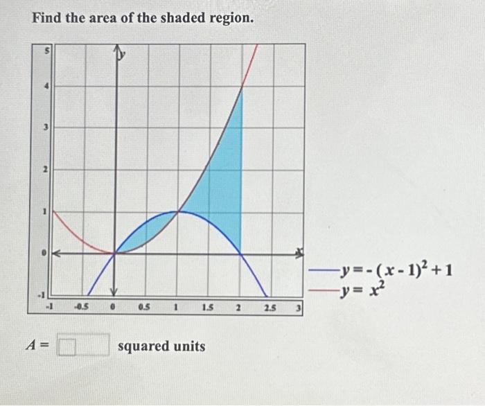 Solved Find the area of the shaded region. A= squared units | Chegg.com
