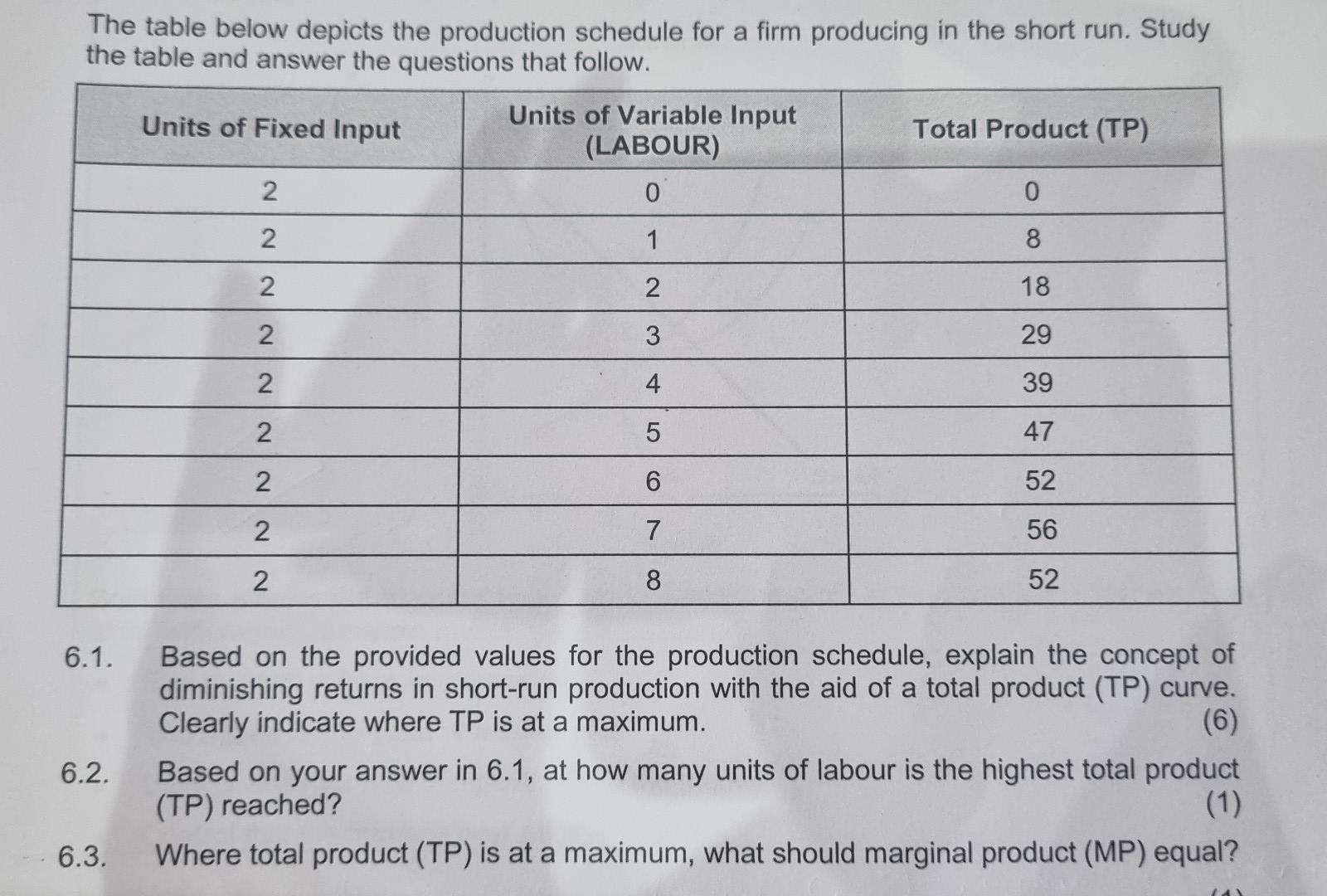 Solved The table below depicts the production schedule for a | Chegg.com