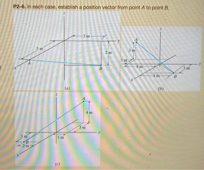 Solved P2-6. In each case, establish a position vector from | Chegg.com