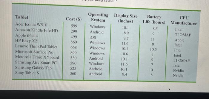 Solved 2. Tablet PC Comparison provides a wide variety of | Chegg.com
