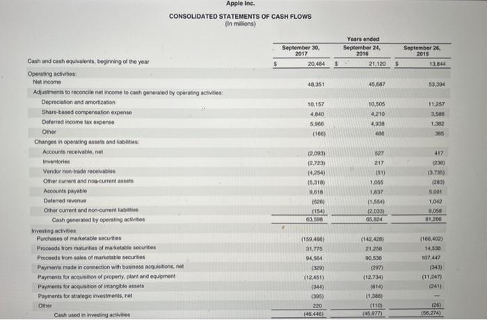 Solved The stockholders' equity section of Apple Inc.'s | Chegg.com