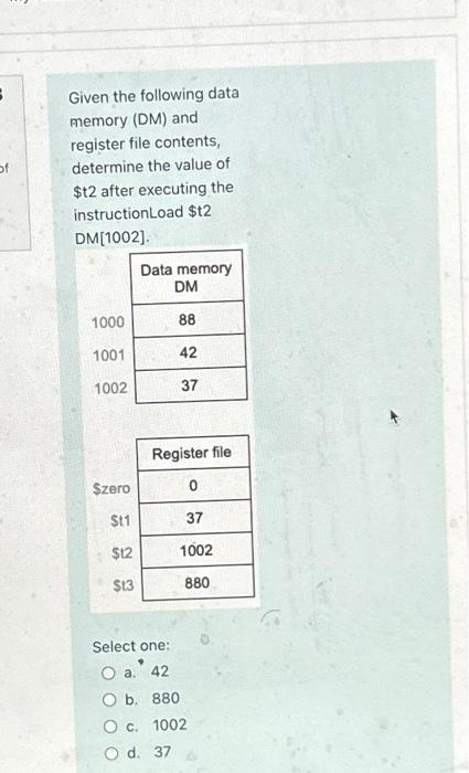Solved of Given the following data memory (DM) and register | Chegg.com